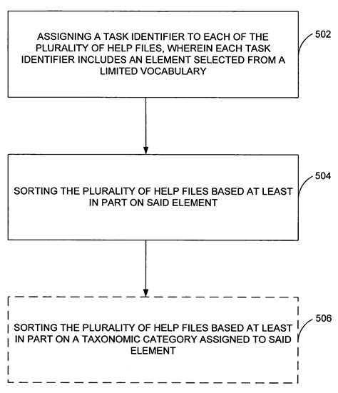 Structured Task Naming Eureka Patsnap
