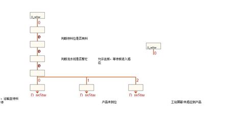 C运动控制加视觉非标自动化软件框架，运动控制设计部分采用流程图式设计 Zhuomian 博客园