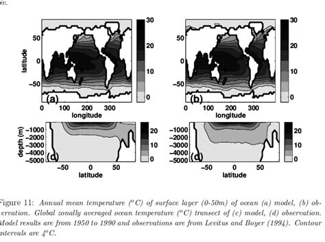 Ocean Model A Barotropic Stream Function Sv And B Horizontal Download Scientific