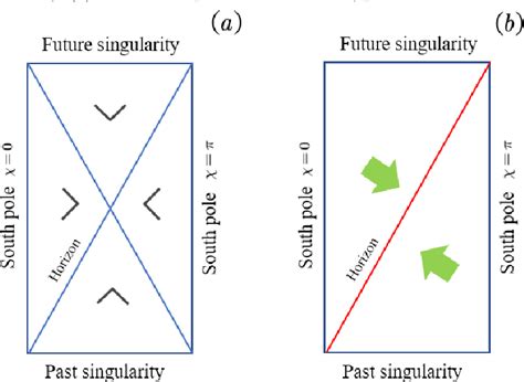 Figure 7 From Cosmological Application Of Holographic Principle