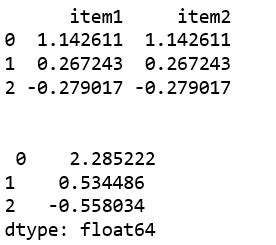 Python Pandas Sum