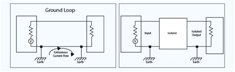 Signal Isolator How To Select The Right One Ma Metromatics