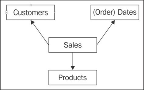 Microsoft Tabular Modeling Cookbook Data Ebook