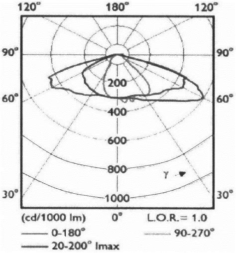 Light Distribution Structure Of Light Emitting Diode Led Lamp