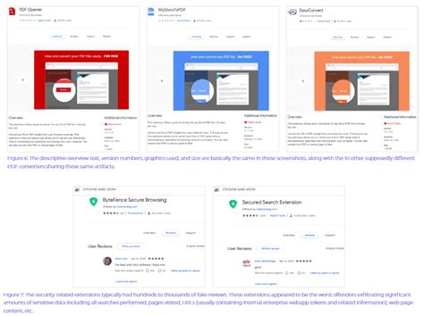Have You Ever Installed A Malicious Chrome Extension