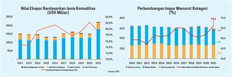Industri Kita Bergantung Pada Bahan Baku Impor Datanesia