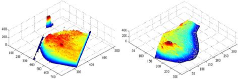 Three Dimensional Mammograms Based On K Means And Dwt Download Scientific Diagram