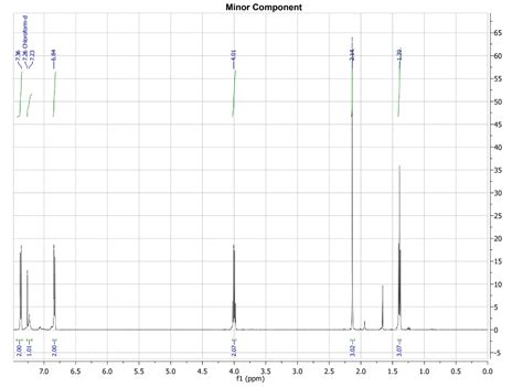 Solved Please Help Me Determine The Identity Of The Major