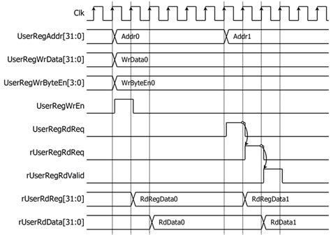 TLS GCIP Refdesign Xilinx En TLS GCIP Refdesign Xilinx En