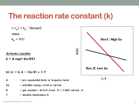 Rate Laws And Stoichiometry Ppt Download