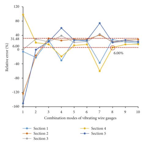 comparison of results between algorithm and fem a maximum axial