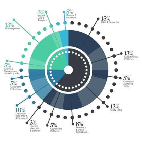 Edtech Top 40 Its All About Unique Tools And Interoperability