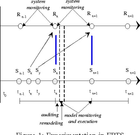 figure 1 from introducing a uml model for faster than real time