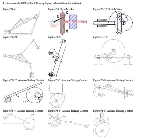 Solved 1 Determine The DOF Of The Following Figures Chegg Com