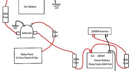Van Battery Inverter Setup Wiring Album On Imgur