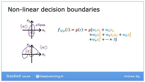 Non Linear Decision Boundary Supervised Ml Regression And