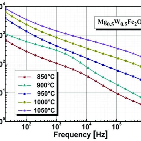 The Effect Of Annealing Temperature On The Relative Permittivity