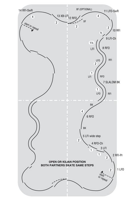 Cha Cha Cha Dance Steps