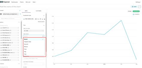 Elasticsearch S Dataset Has Not Week Option In Chart Time Grain