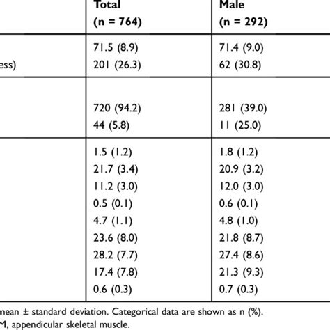 Internal Reliability Of The Vietnamese Sarc F Questionnaire Download Scientific Diagram