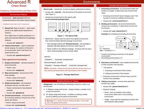 Basics Cheat Sheets Ugo R Doc