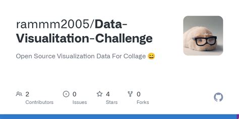 Github Rammm2005 Data Visualitation Challenge