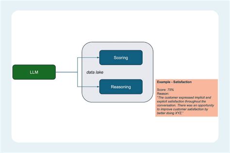Organizing Generative Ai Teams 5 Lessons Learned From Data Science