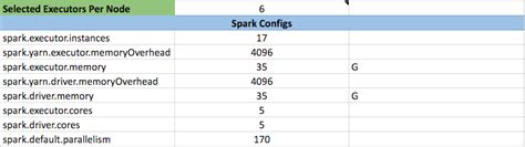apache spark config cheatsheet
