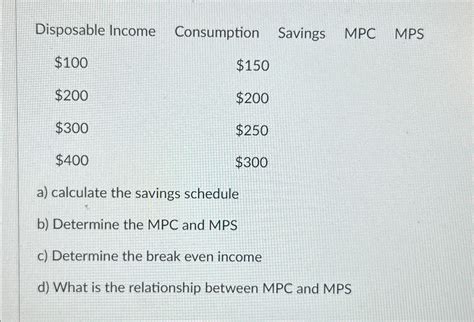 Solved Table[[disposable