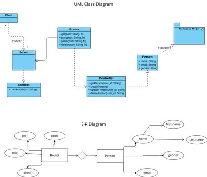 Uml Class Diagram Hngix Task Visual Paradigm User Contributed Diagrams Designs