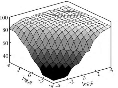 Figure 3 From Research And Application Of Support Vector Machine Algorithms Based On Artificial