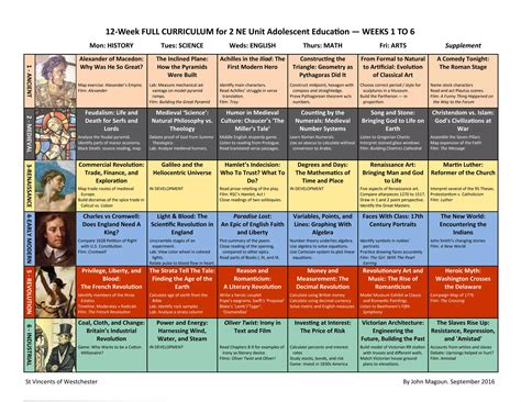 Full Curriculum Chart Expanded Ppt