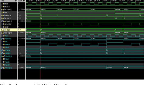 Figure 7 From The Configuration And Verification Analysis Of Amba Based