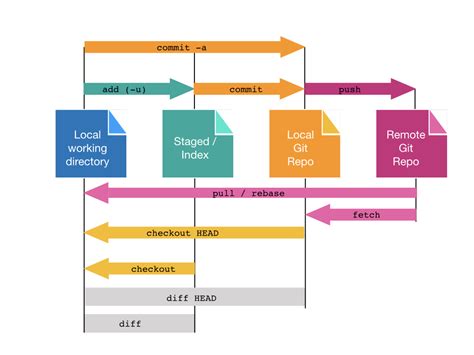 Workshop Git And Github For The R User Datafloq