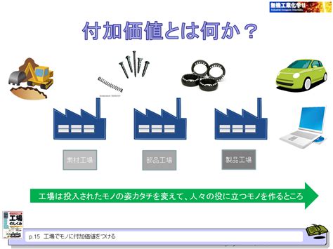 付加価値 ふかかち Japanese English Dictionary Japaneseclass Jp
