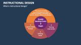 Instructional Design Template For PowerPoint And Google Slides PPT Slides
