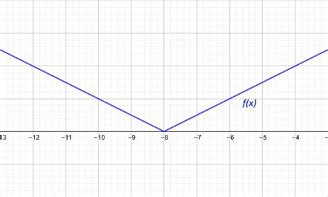 Precalculus Functions And Graphs A Graphing Approach 9780618851508