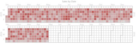 Power Bi Custom Visuals Class Module 11 Calendar Visualization