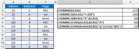 Somme Et Somme Si Trèfle Applications