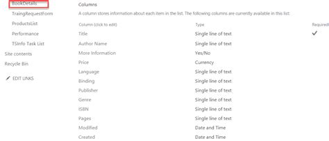 Powerapps Show Hide Fields Based On Yesno Column Spguides