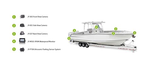 Boat Trailer Backup Camera System And Customized Solution Luview