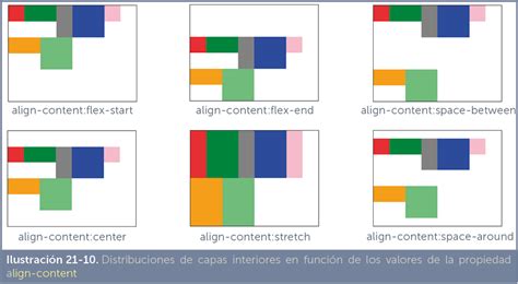 Jorge Sánchez Manual de HTML5 y CSS3 Maquetación 1 Columnas y Flexbox