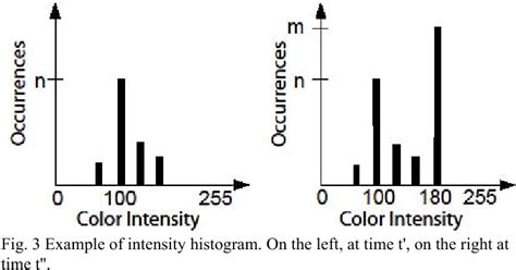 Figure 3 From Real Time Background Modeling Based On Classified Dynamic