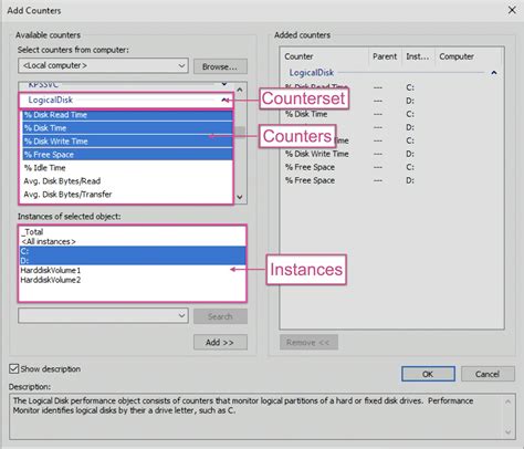 Monitor Windows Performance Counters With Datadog Datadog