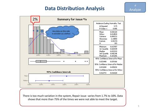 Pdf Lean Six Sigma Project On Defects Analyze Dokumen Tips