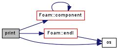 Openfoam Api Guide Solverperformance Class Template Reference