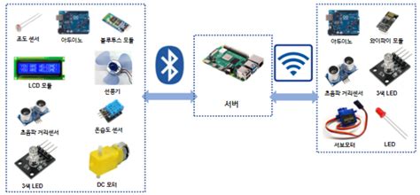 Github Akaerror Embedded Project
