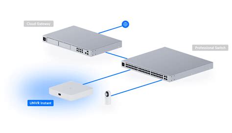Unifi Network Video Recorder Instant Tech Specs