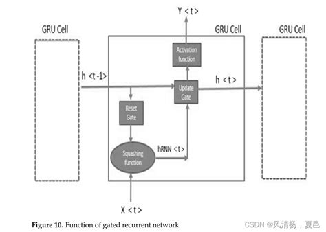 Emotion Recognition From Eeg Signals Using Recurrentneural Networkseeg情感识别系统 Csdn博客