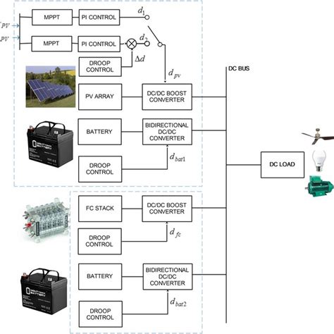 Pv Diesel Hybrid Microgrid Generation Sld Diagram Schematic